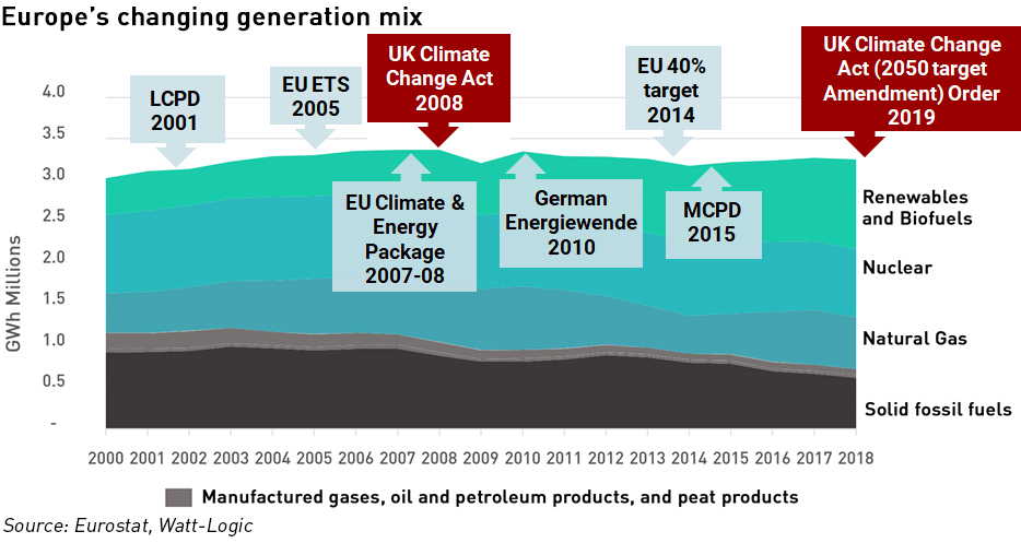 Energy transition: the road to net zero - Watt-Logic Training