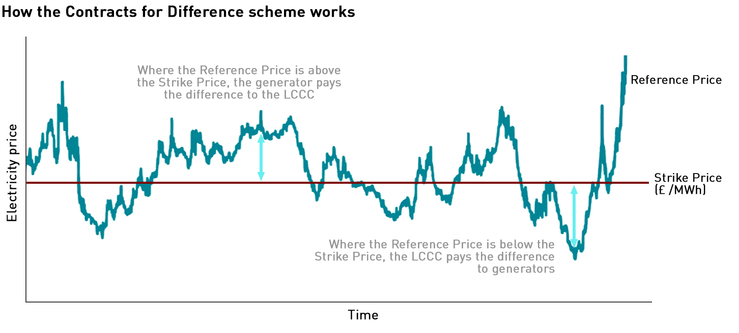 Contracts for Difference - Watt-Logic Training
